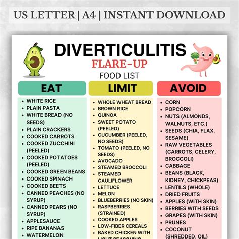 Diverticulitis Food List Printable Low Fiber Grocery List Pdf Foods