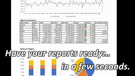 Data Analysis And Reporting With Excel Youtube