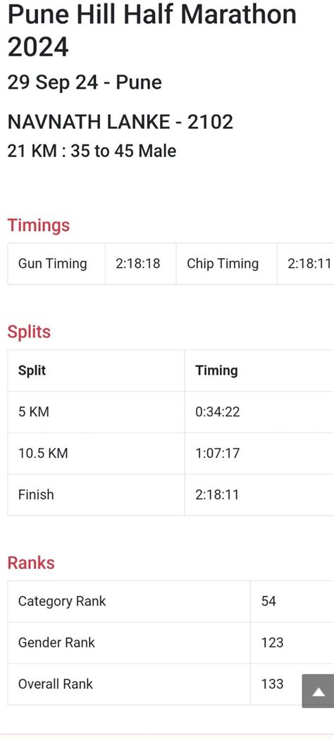 Bluebrigade Navnath Lanke Pmp