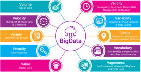Contoh Big Data Dalam Kehidupan Sehari Hari Lidahtekno