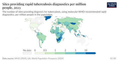 Sites Providing Rapid Tuberculosis Diagnostics Per Million People Our