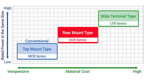 Sense Resistor Basics Technical Articles