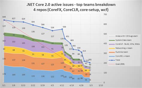 The Week In NET NET Architecture NET Core 2 0 Status Happy Birthday NET With Matt Gertz