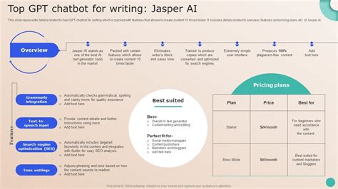 Revamping Future Of Gpt Based Top Gpt Chatbot For Writing Jasper Ai Chatgpt Ss V Ppt Slide