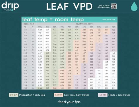Drip Hydro Feed Chart At Nancy Jensen Blog