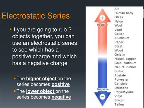 Electrostatic Materials Chart At Joseph Avent Blog