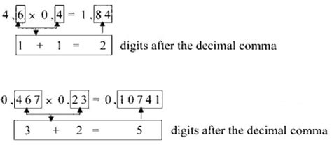 Memorandum Multiplication Of Decimal Fractions By Openstax Jobilize