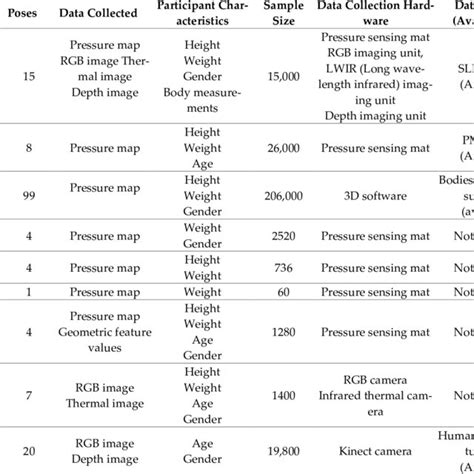 Summary Of The Articles Selected For Analysis And Synthesis Download Scientific Diagram