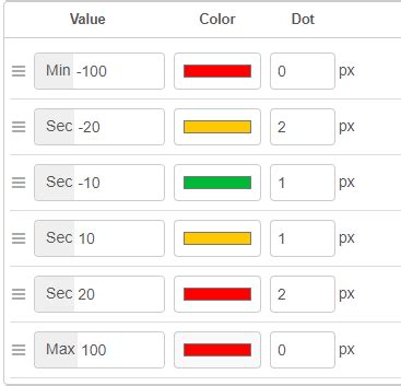 Differential Mode Colors Issue 14 HotNipi Node Red Contrib Ui Artless Gauge GitHub