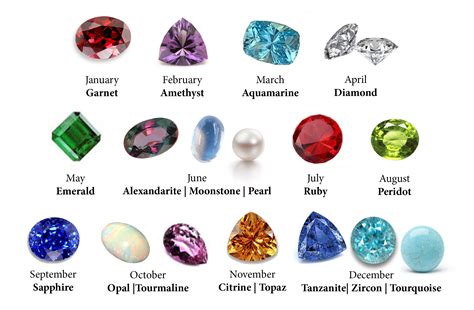 What Are December Birthstones At Bianca Guerra Blog