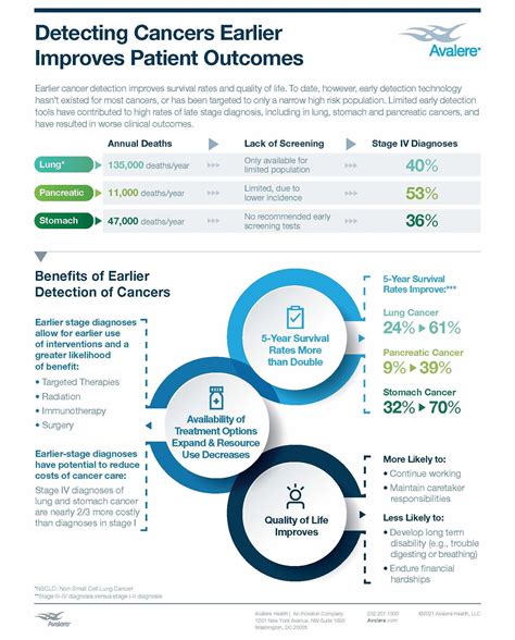 Early Detection System