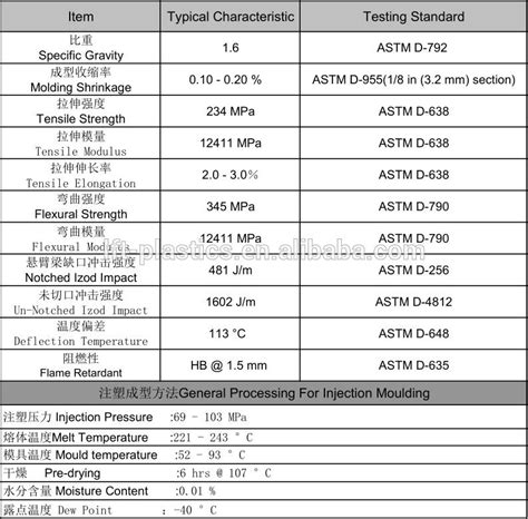 China 50 Long Glass Fiber Enhanced Tpu Material Factory Manufacturers