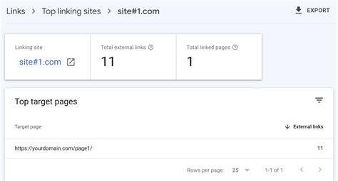 Who Links To My Site How To Find And Analyze Backlinks