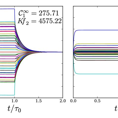 Fig S2 Color Online Phases I For The Cyclic Graph With N 50