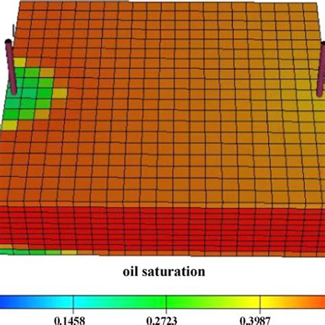 Reservoir Numerical Simulation Model Of A Water Flooding Reservoir Download Scientific Diagram