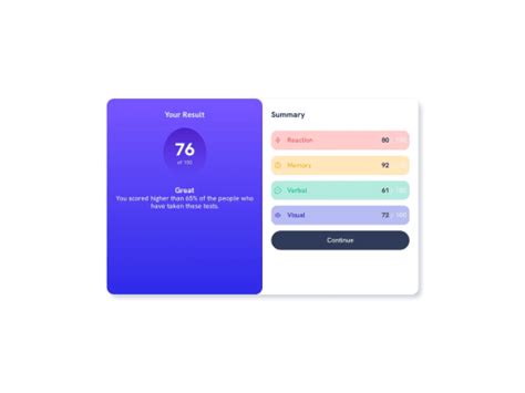 Results Summary Component With Html Css And Vanilla Js Coding Challenge