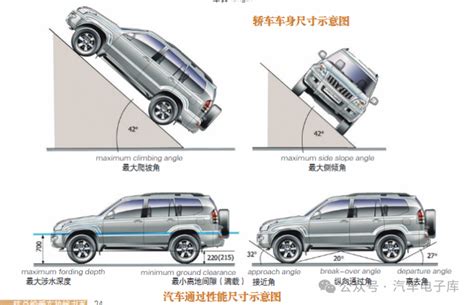 汽车车身结构部件名称图解 知乎