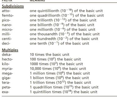 Calculations Flashcards Quizlet