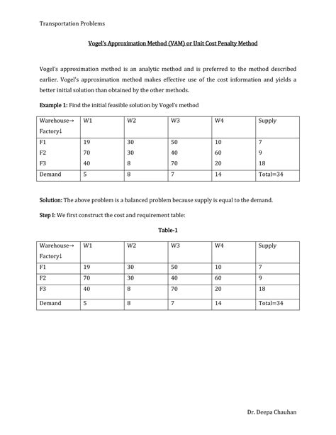 Transportation Problem Initial Basic Feasible Solution Pdf