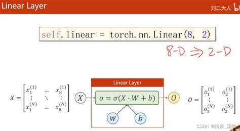 深度学习（pytorch）——多维特征输入的逻辑回归模型 self sigmoid csdn博客