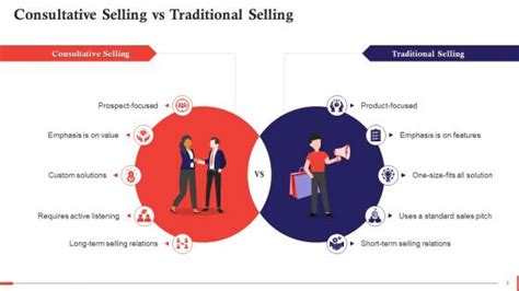 Consultative Selling Vs Traditional Selling Training Ppt Ppt Powerpoint