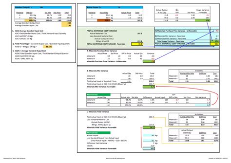 Materials Price Mix And Yield Variances Pdf