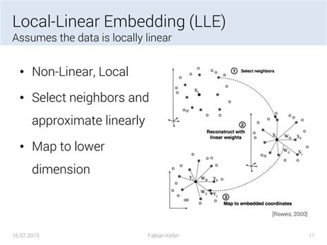 High Dimensional Data Visualization Pdf