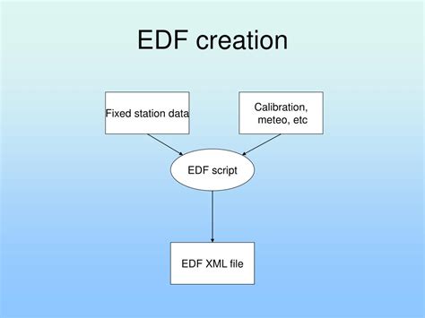 Ppt Engineering Data File Edf Implementation First Results