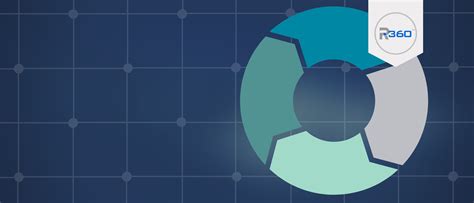 Evolution Of A Dashboard Using Iterative Development For Strategic