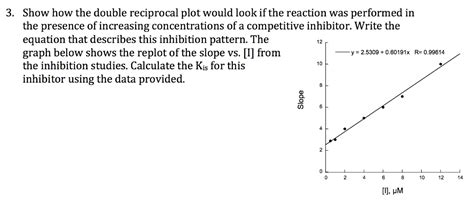 Show How The Double Reciprocal Plot Would Look If The