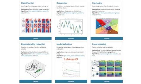 Machine Learning Dengan Python Beserta Contoh Penerapan