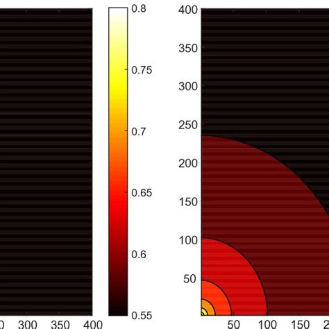Covariance Function Of X Left Hand Side And Covariance Function Of