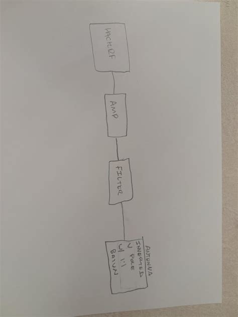 Qrp With Hackrf R Hackrf