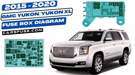 2015 2020 Gmc Yukon Yukon Xl Fuse Box Diagram