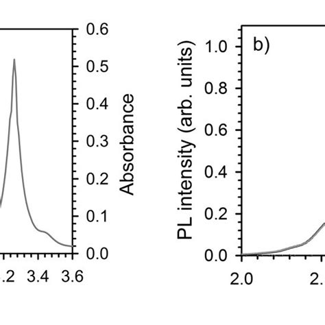 A Ptoep Absorption Optical Path 0 1 Cm And Luminescence In Download Scientific Diagram