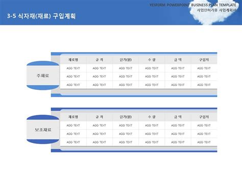 음식외식업 표준 사업계획서사업인허가용
