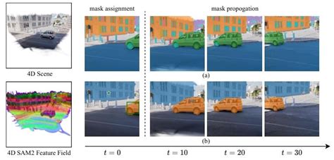 Feature4x Bridging Any Monocular Video To 4d Agentic Ai With Versatile Gaussian Feature Fields
