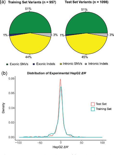 Figure 2 From Human Mutation Semantic Scholar