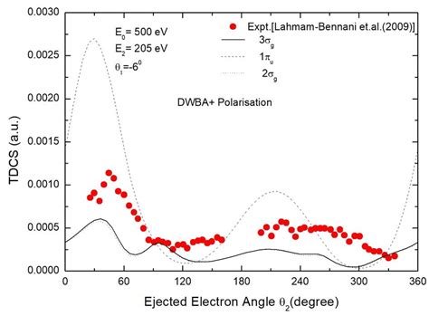 Same As Figure 4 At Ejected Electron Energy 74 Ev Download