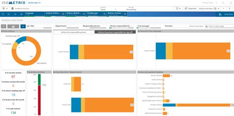 Isometrix New Protocol For Enhanced Weathering