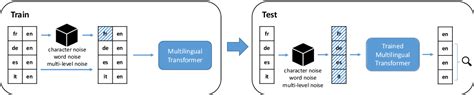 Figure 1 From Is Robustness Transferable Across Languages In