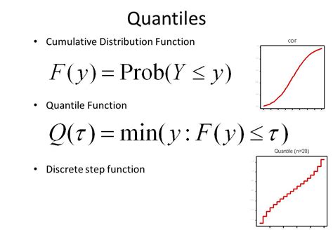 Outlier Heteroskedasticityand Normality Ppt Video Online Download