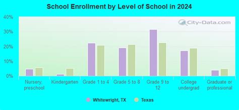Whitewright Texas Tx 75491 Profile Population Maps Real Estate