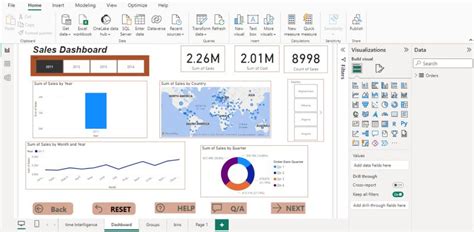 rutuja dhole on linkedin powerbi salesdashboard datavisualization