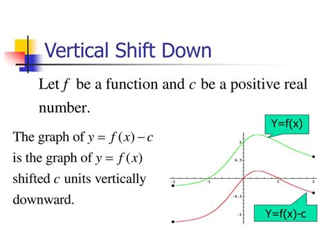 Ppt Mastering Function Transformations Shifts Reflections And