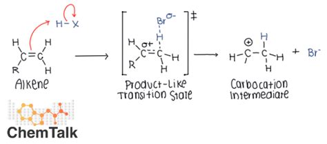 Hammond Postulate Chemtalk