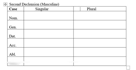 Second Declension Masculine Ending Practice Diagram Quizlet