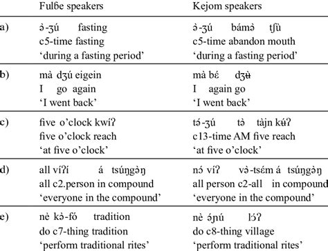 Pidgin English