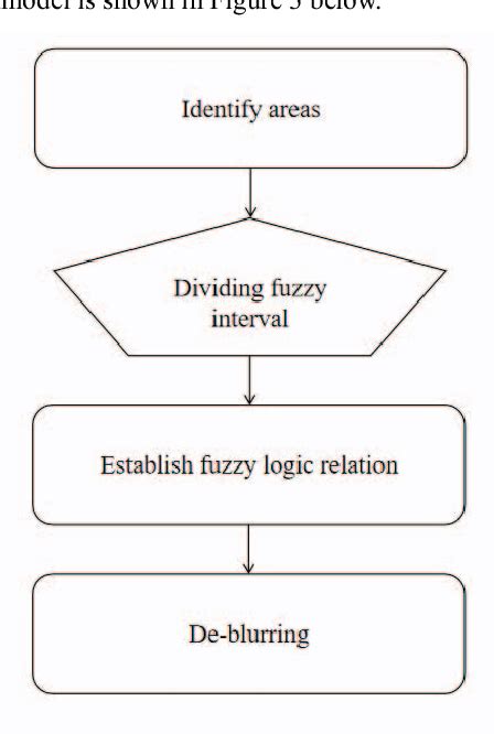 Figure 3 From Distributed Decision Making Model And Algorithm Of