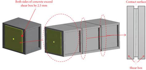 Schematic Diagram Of Shear Box Structure Download Scientific Diagram